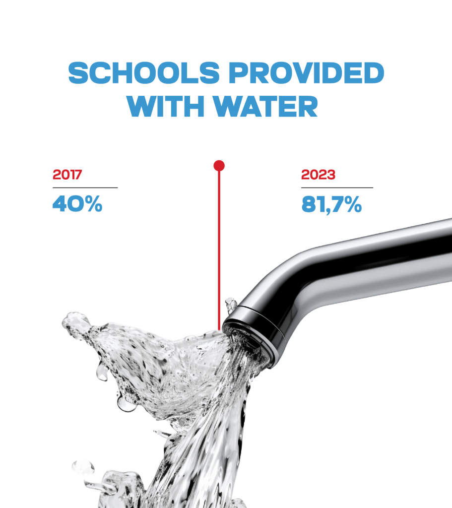 Achievements – FPR Inkotanyi