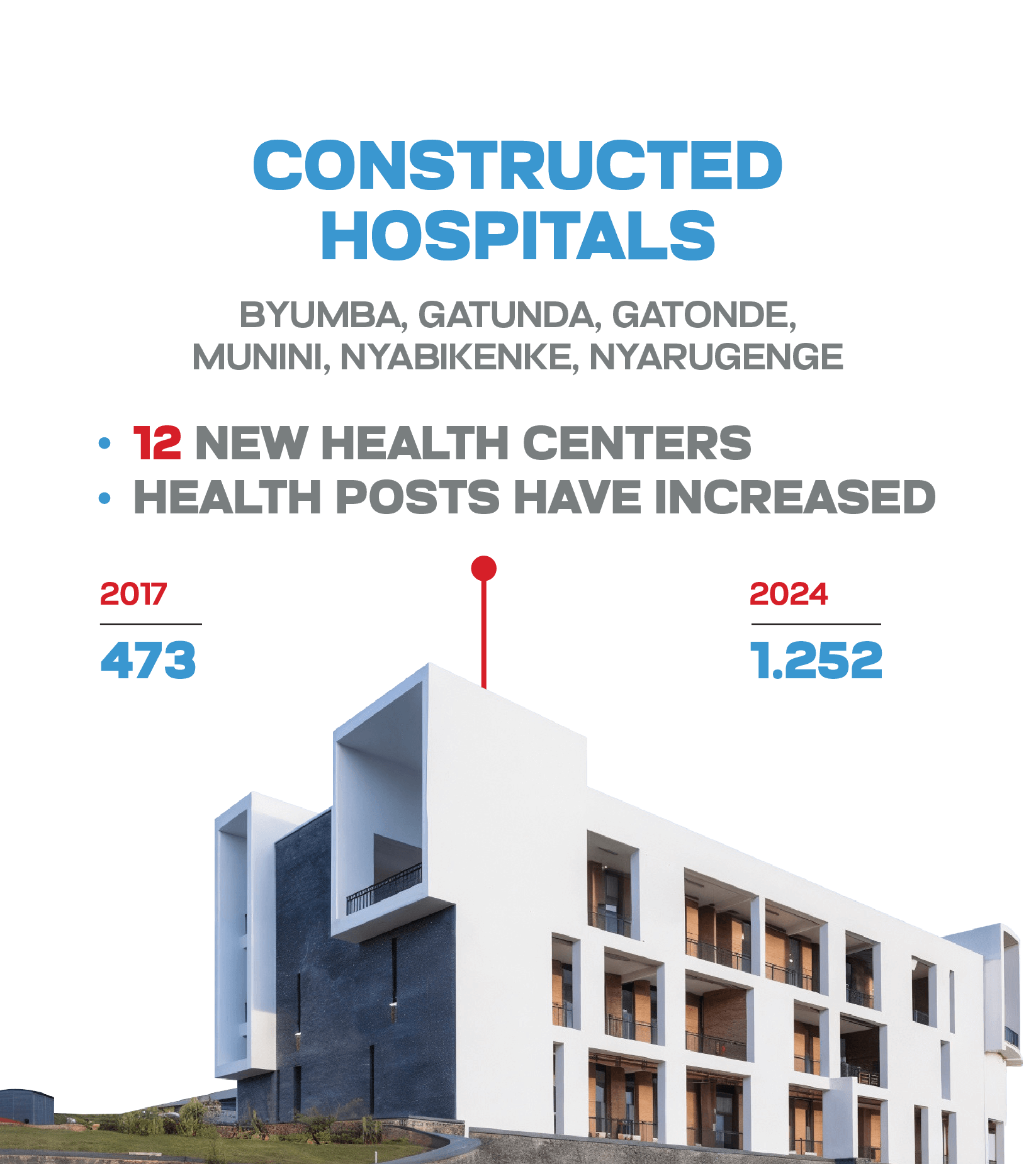 Achievements – FPR Inkotanyi